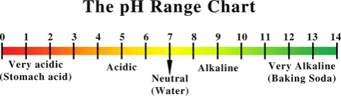 pH Range Chart - Allegany Nutrition
